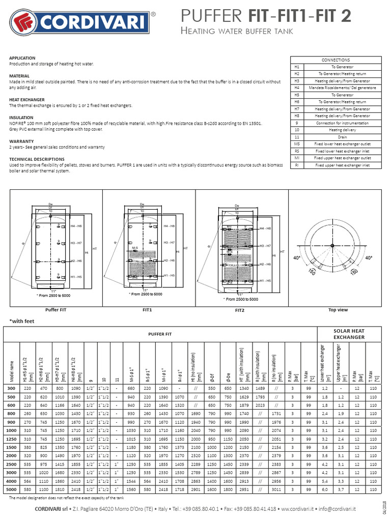 Puffer Fit9666 | PDF | Thermodynamics | Sustainable Energy