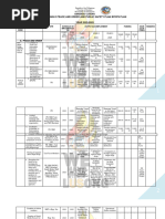 BCPC Annual Work and Financial Plan 2024 | PDF