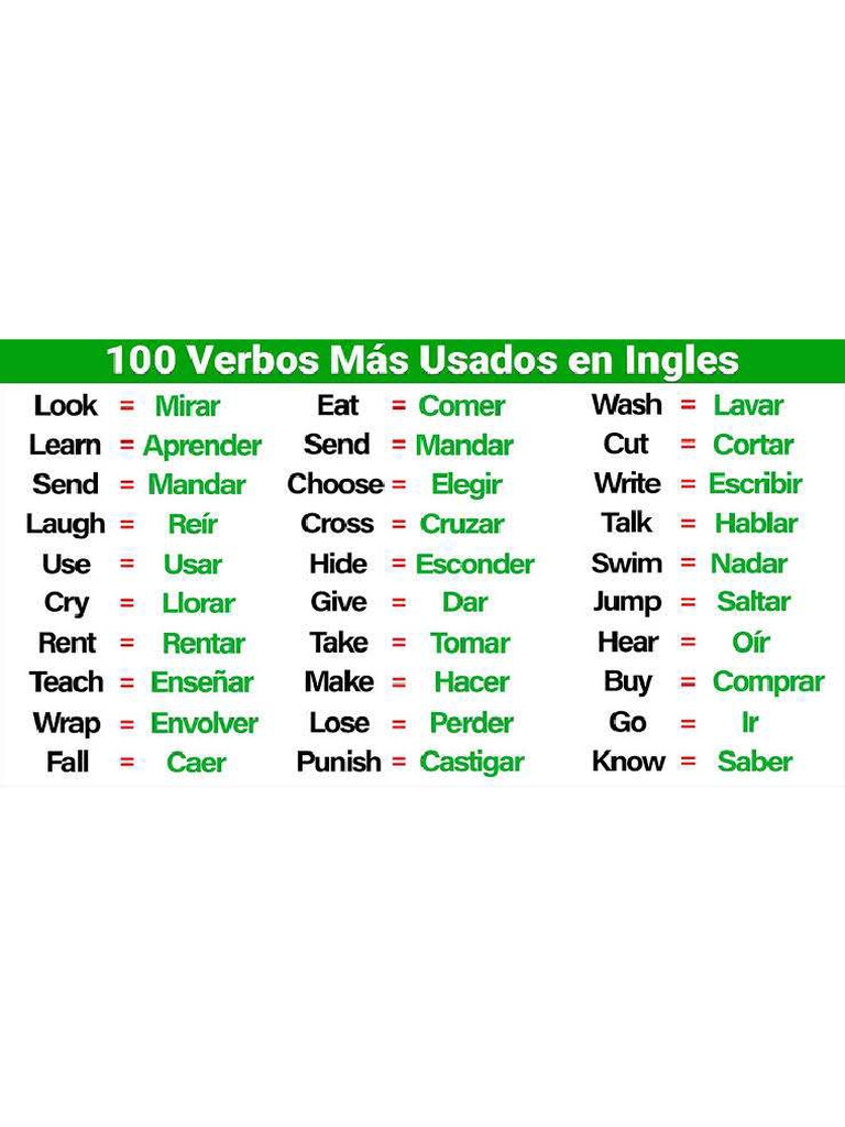 Algunos Verbos en Inglés | PDF
