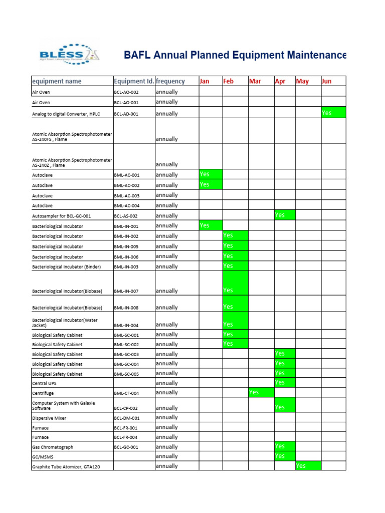 Bless Agri Food Laboratory Equipment Preventive Maintenance Schedule ...