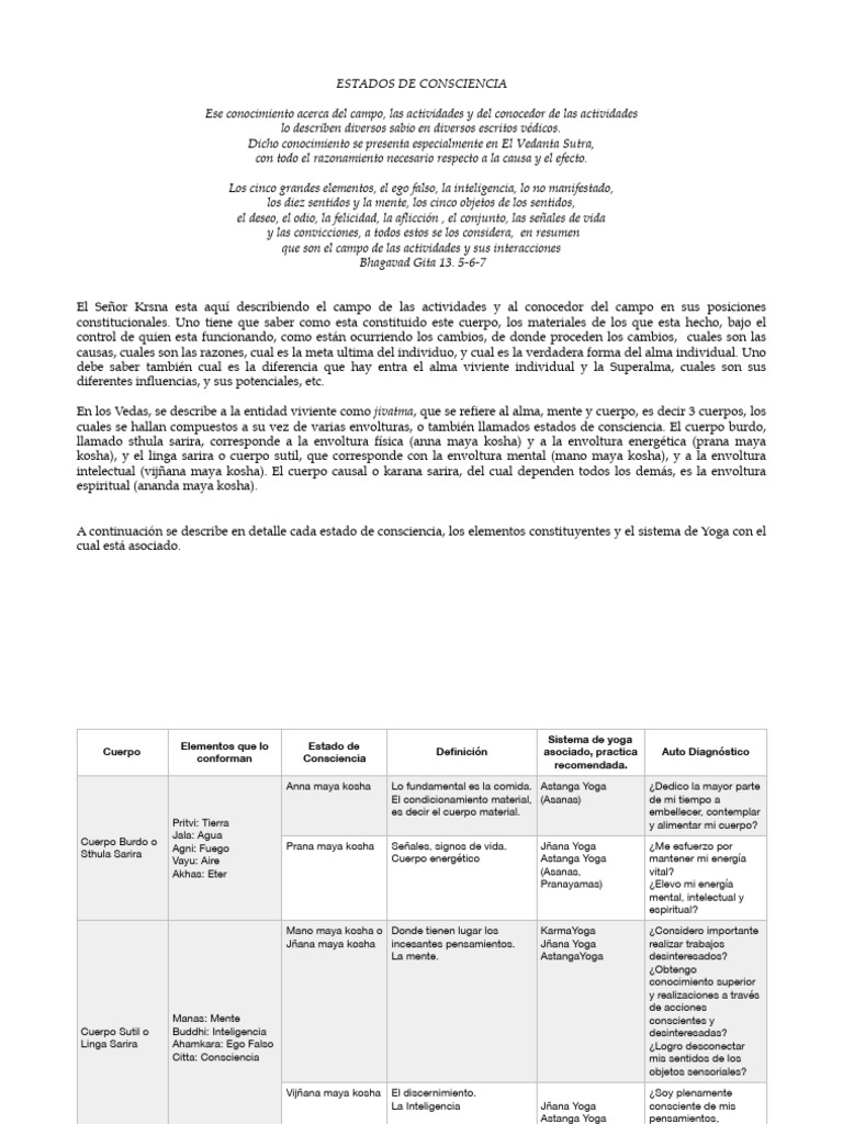 Los 5 Estados de Consciencia | PDF | Yoga | Mente