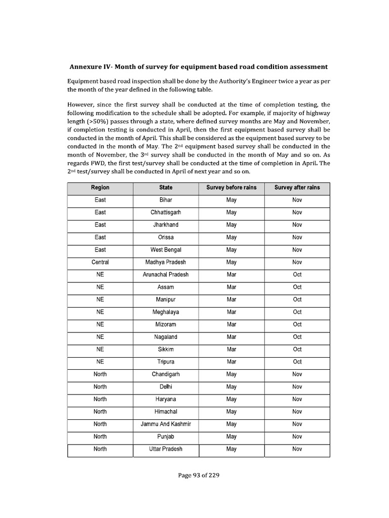 NSV Survey Date As Per Rainy Days | PDF