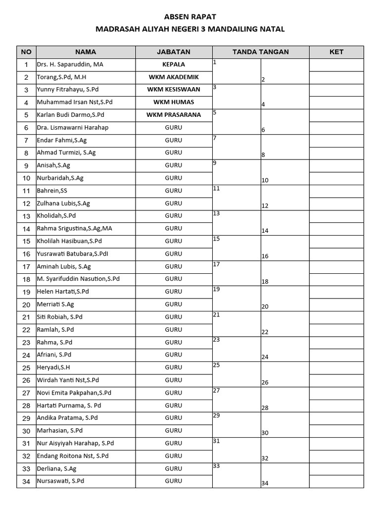 Absen Rapat Data Guru | PDF