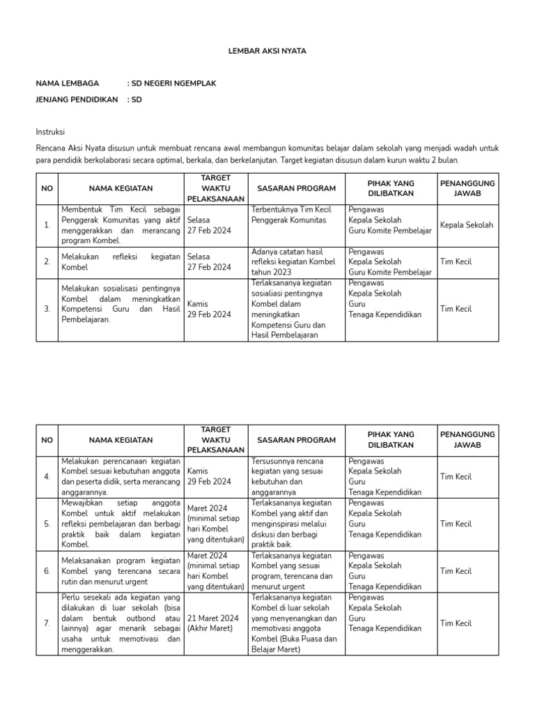 LK4 - Aksi Nyata PSP3 - Sdnngemplak | PDF