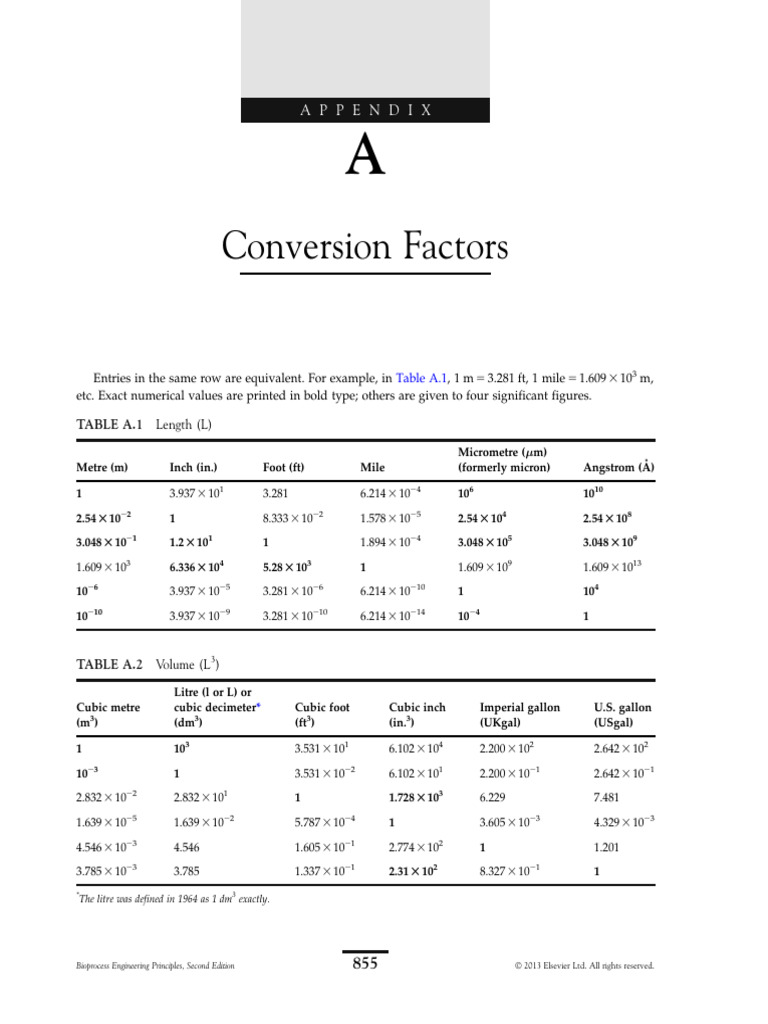 Appendix A - Conversion Factors | PDF | Pound (Mass) | Ounce
