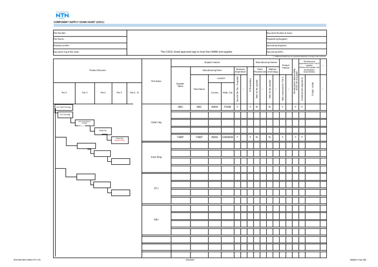 CSCC Sheet | PDF | Business Process