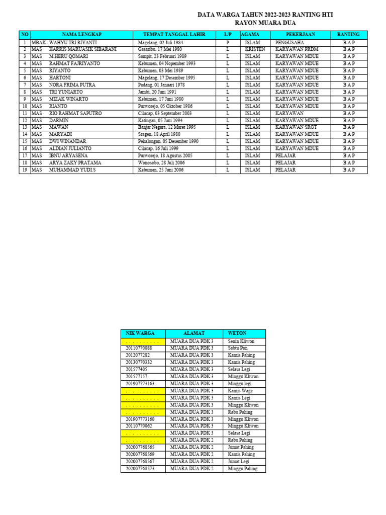 Rekap Data Warga Dan Siswa Mdue 2022-2023 | PDF