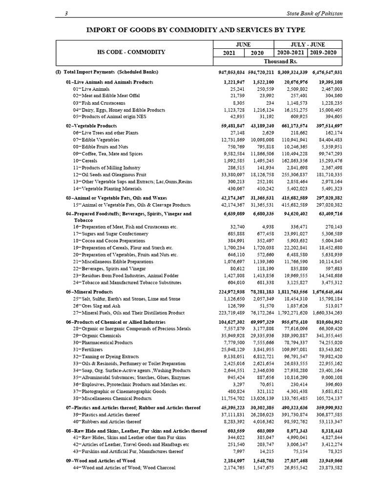Import of Goods by Commodity and Services by Type: 3 State Bank of ...