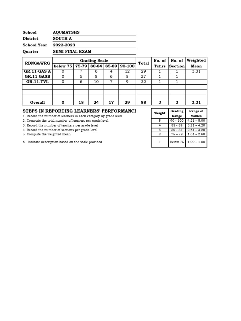 Learners-Performance June English For Acad (LP) Template | PDF