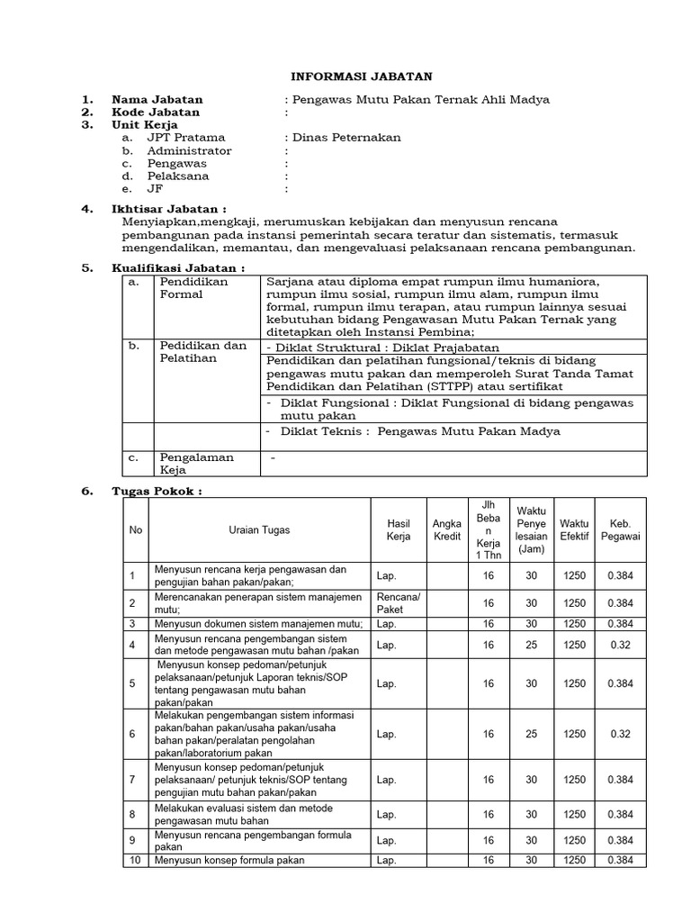 JFT Pengawas Mutu Pakan Madya | PDF | Bisnis | Teknologi & Rekayasa