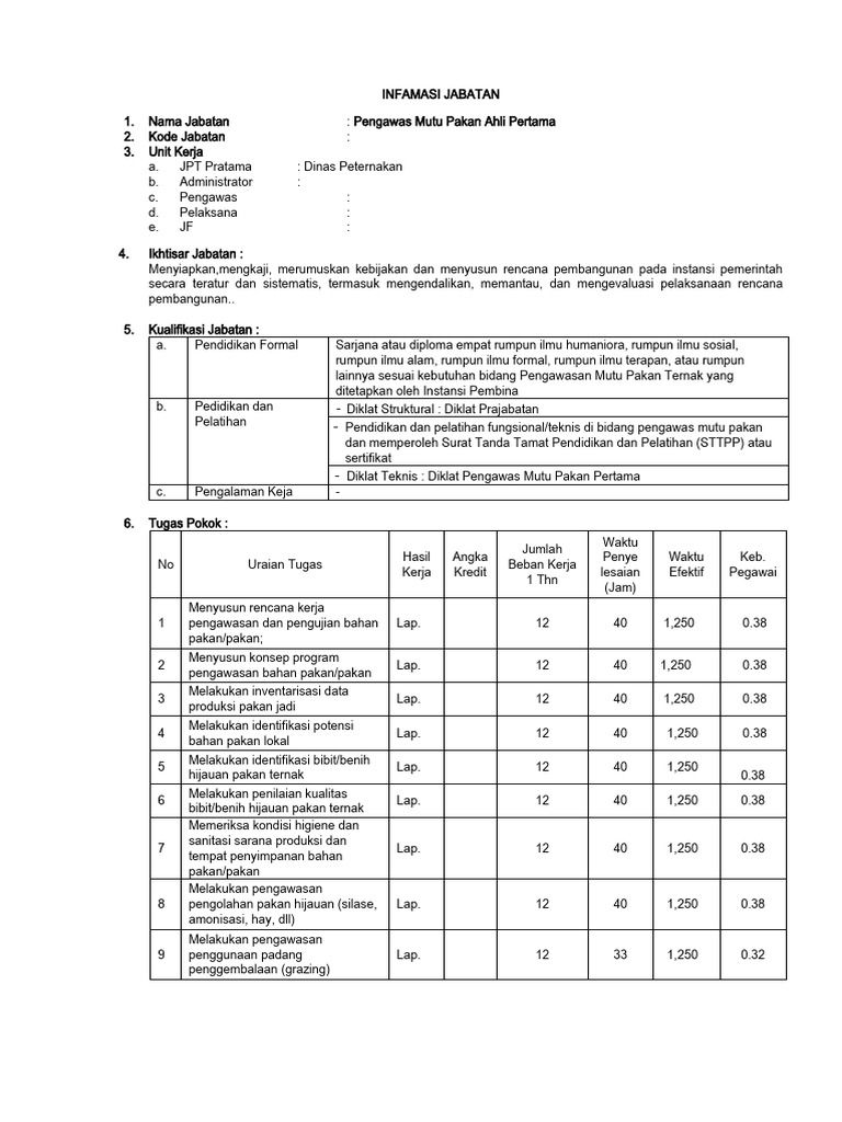 3 JFT Pengawas Mutu Pakan Pertama | PDF