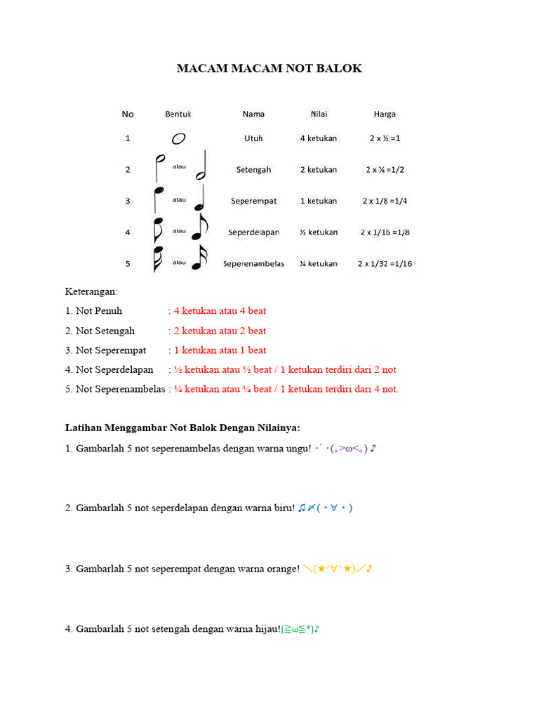 Jenis-jenis Not Balok dan Contohnya | PDF | Seni & Disiplin Bahasa