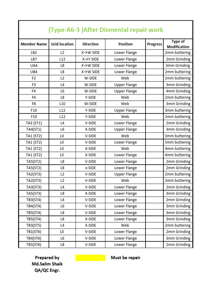 (Type-A6-3) After Dismental Repair Work Rev-00 | PDF | Sports