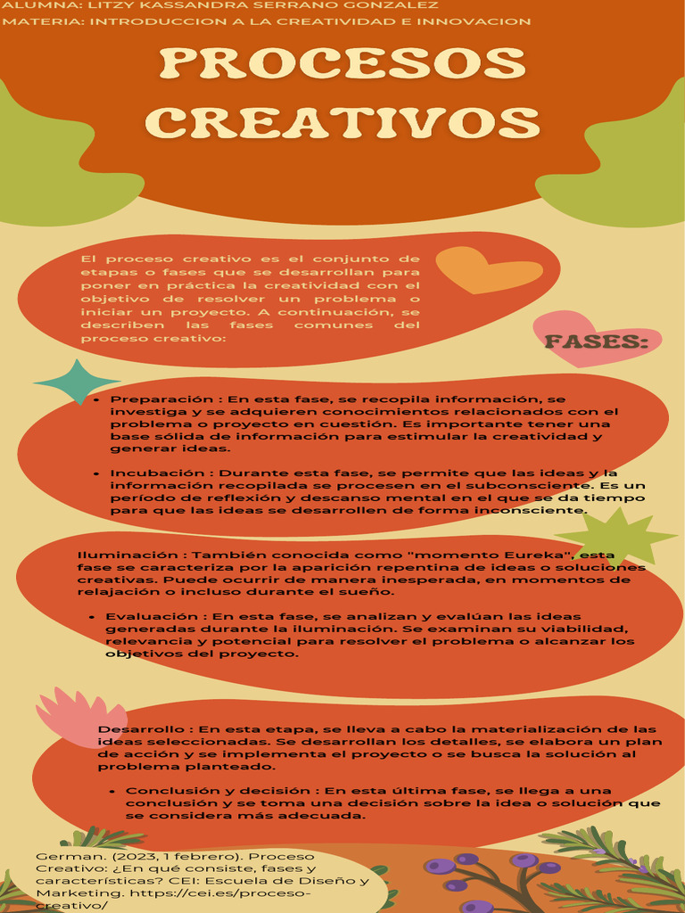 Procesos Creativos | PDF
