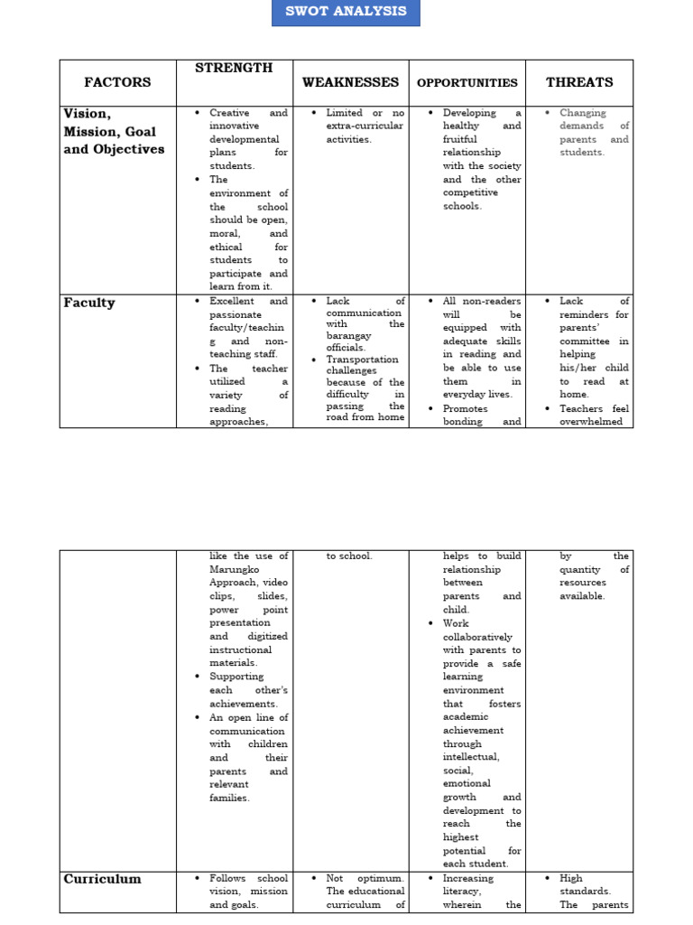 Swot Analysis | PDF | Swot Analysis | Learning
