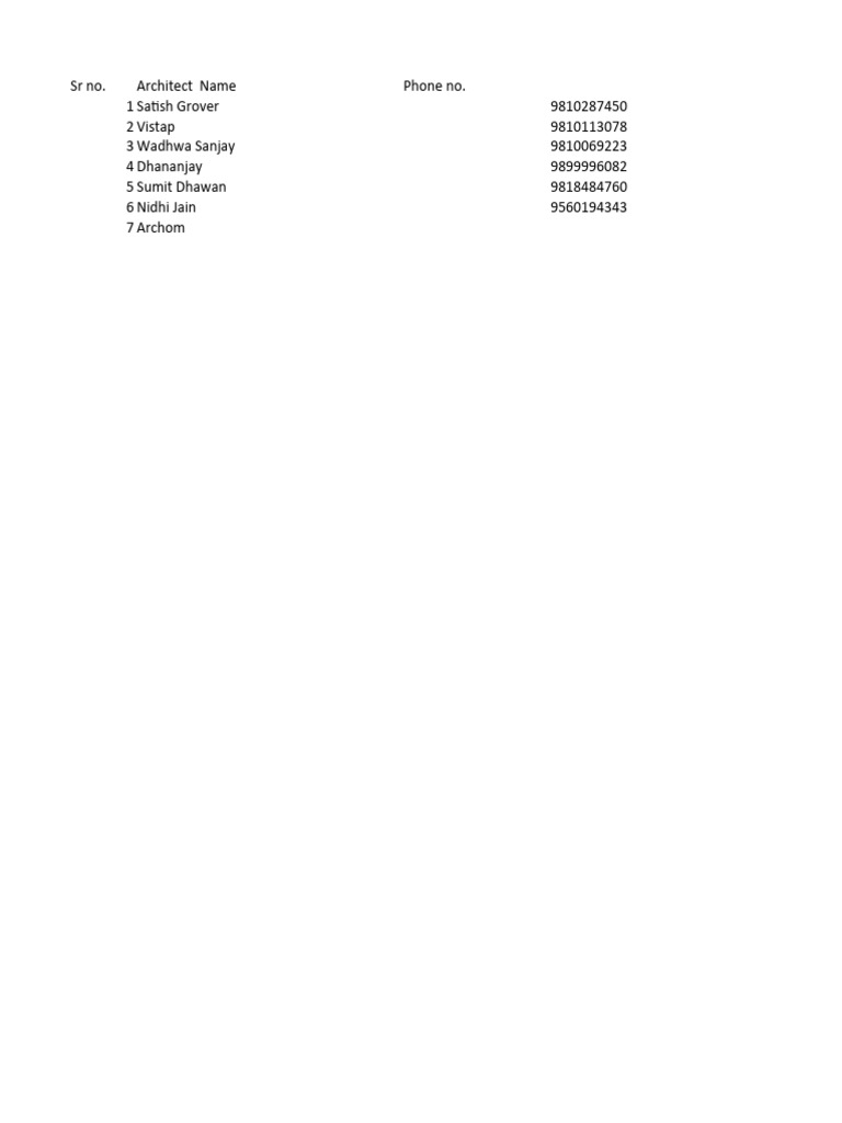 Architect List | PDF