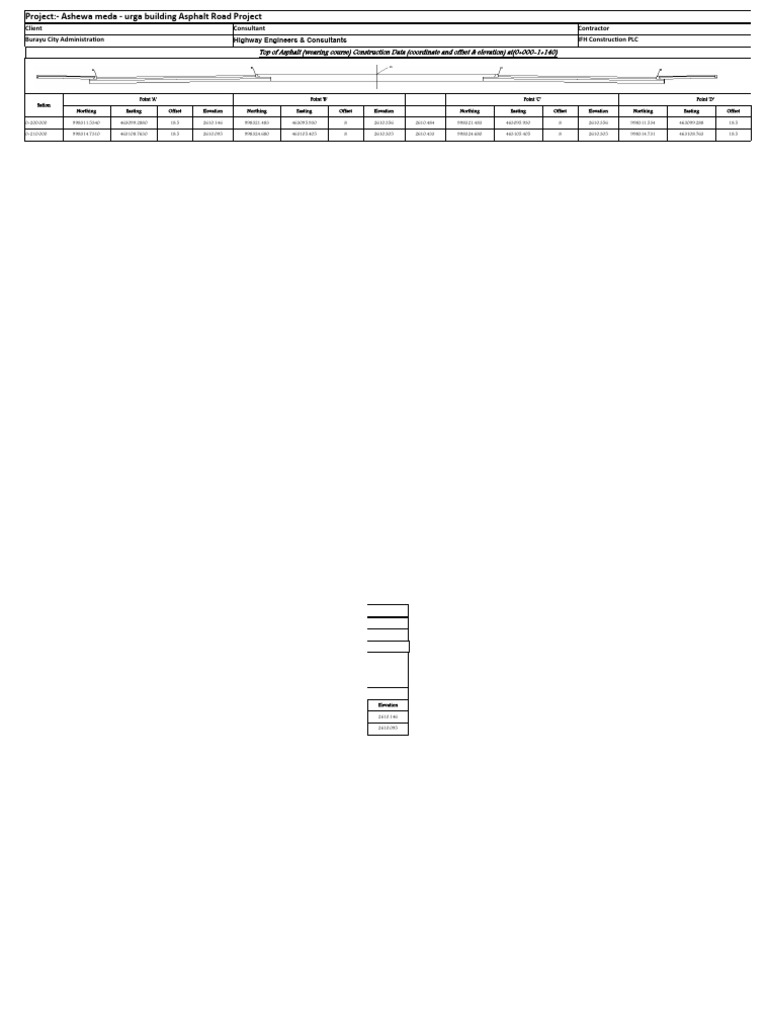 Median Trench Data - 1.5km - Road - Section | PDF | Streets And Roads ...