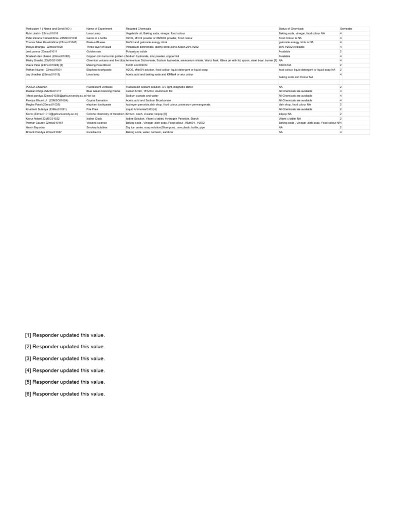 Event Registration (Responses) - Copy of Form Responses 1 1 | PDF