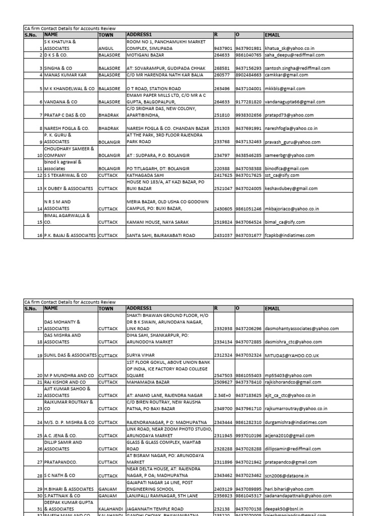 S.No. Name Town Address1 Numbe R Mobile - N O Email | PDF