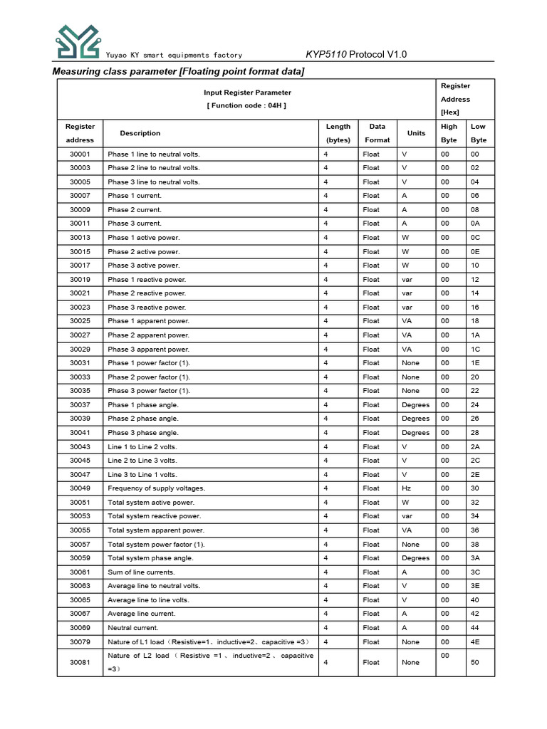KYP5110 Modbus Protocol (Add Modbus Address) v1 0 | PDF | Ac Power ...