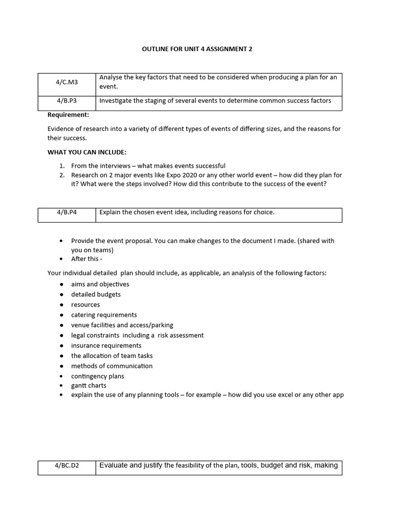 Outline For Unit 4 Assignment 2 | PDF | Risk