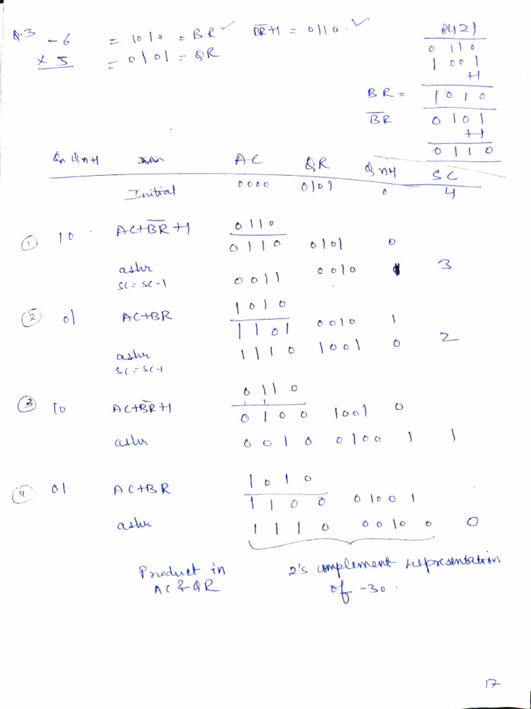 Unit 2.2 Logic Design & Computer Architecture | PDF Unit 2.2 Logic Design & Computer Architecture | PDF
