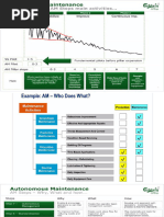 Case Study TPM Prog Heineken V 1.1 CK | PDF | Audit | Supply Chain
