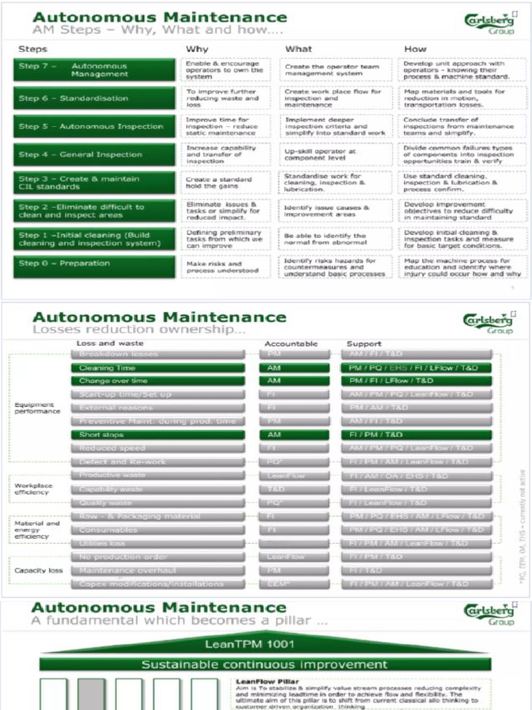 Autonomous Maintenance Part 2.pptm | PDF