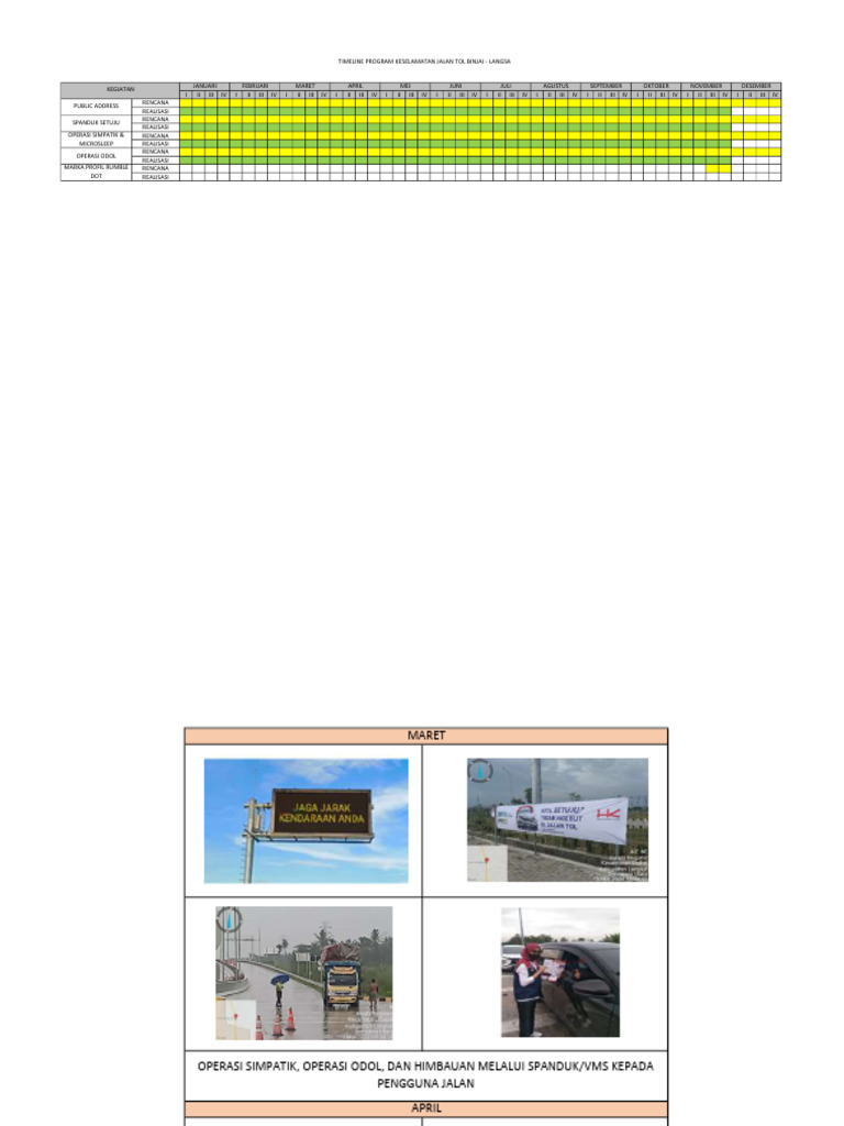 Time Line Mitigasi Fitur Keselamatan Jalan Tol | PDF