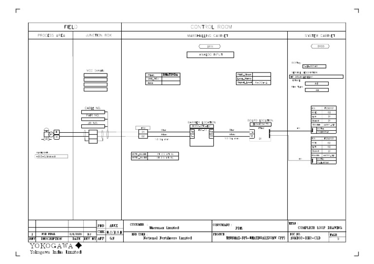 Dcs Loop Diagram | PDF