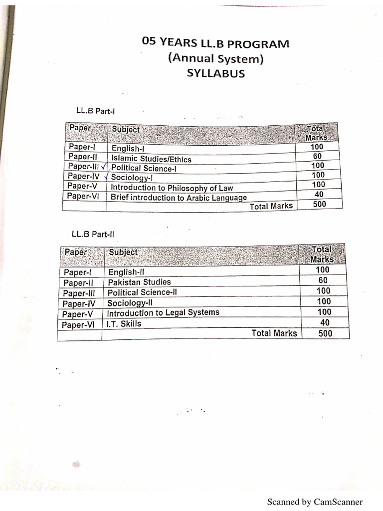 Course Outline LLB 5 Year's Part 1 | PDF