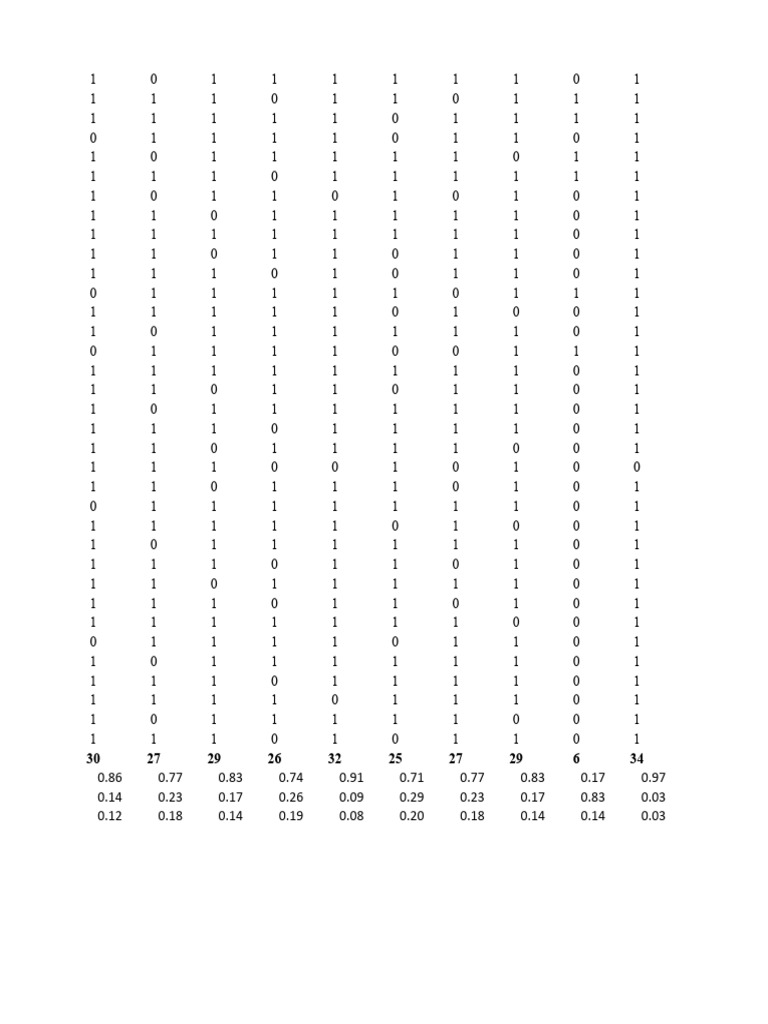 Skala Guttman Kr20 | PDF