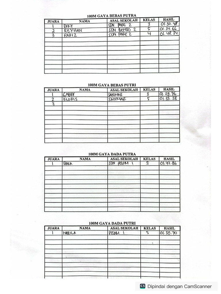 Hasil Seleksi O2sn Cabor Renang Tingkat Kecamatan Pare | PDF