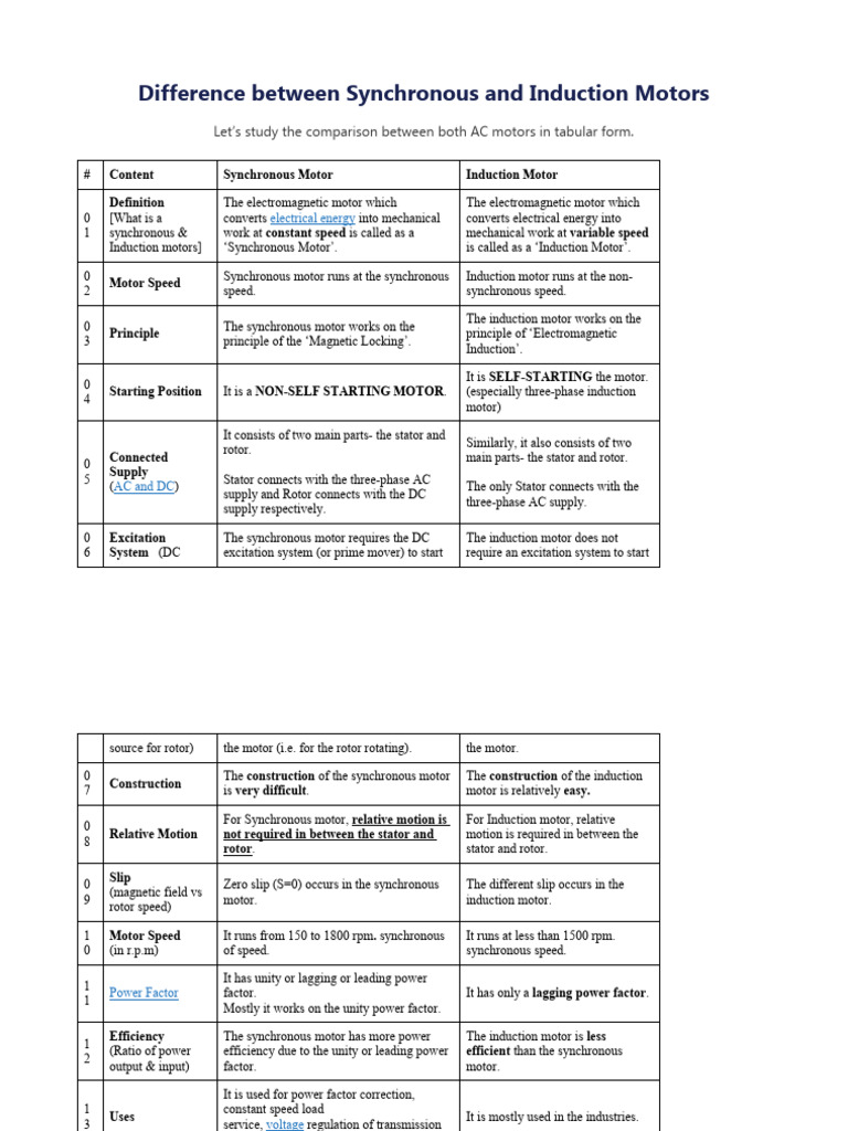 Difference Between Synchronous and Induction Motors | PDF
