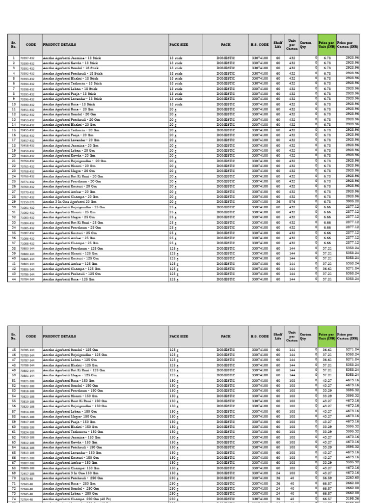 Price List in PDF | PDF
