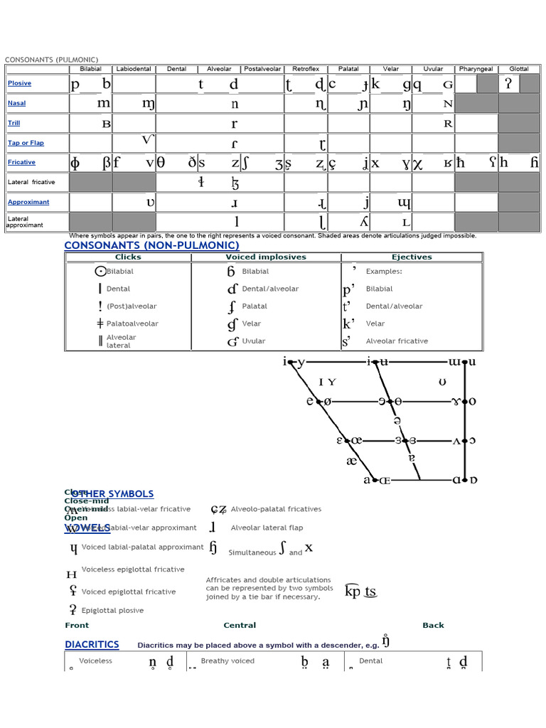 Ipa Oral Com | PDF | Human Communication | Linguistics