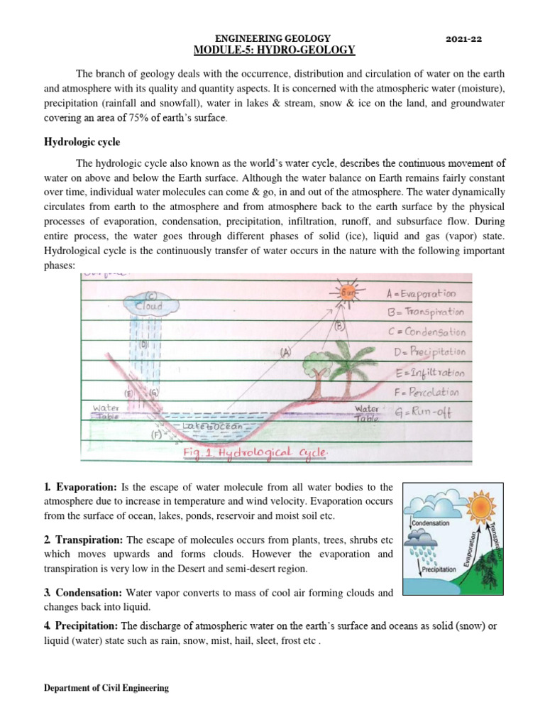 Module 5 Notes | PDF | Aquifer | Tropical Cyclones Module 5 Notes | PDF | Aquifer | Tropical Cyclones