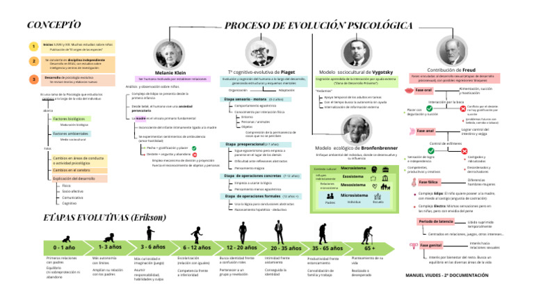 Esquema T-2 Manuel Viudes | PDF | Sicología | Psicología del desarrollo