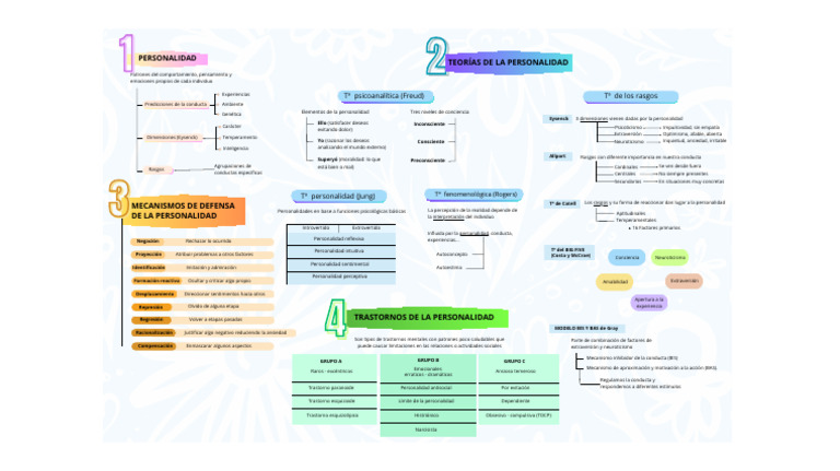 Esquema T-3 Manuel Viudes | PDF | Comportamiento | Sicología
