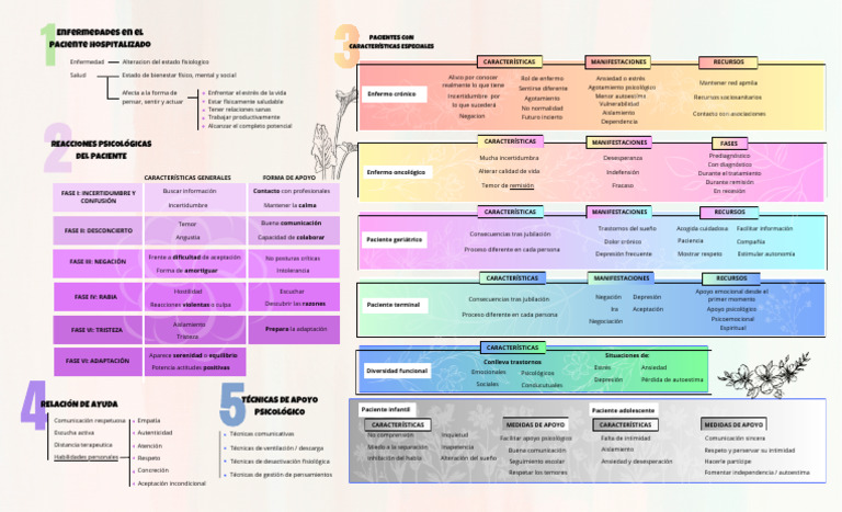 Esquema T-5 Manuel Viudes | Descargar gratis PDF | Trastorno depresivo mayor | Ansiedad