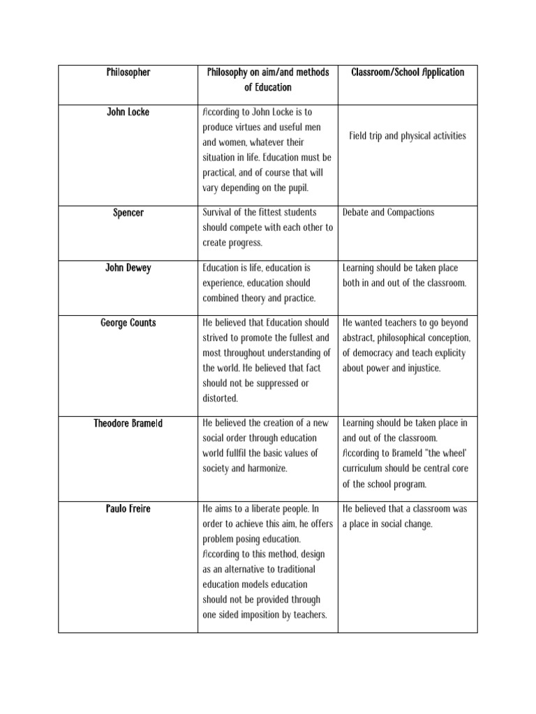 Philosopher-WPS Office | PDF