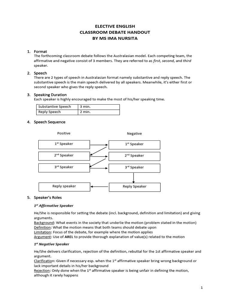 Full Debate Handout | PDF | Argument | Human Communication