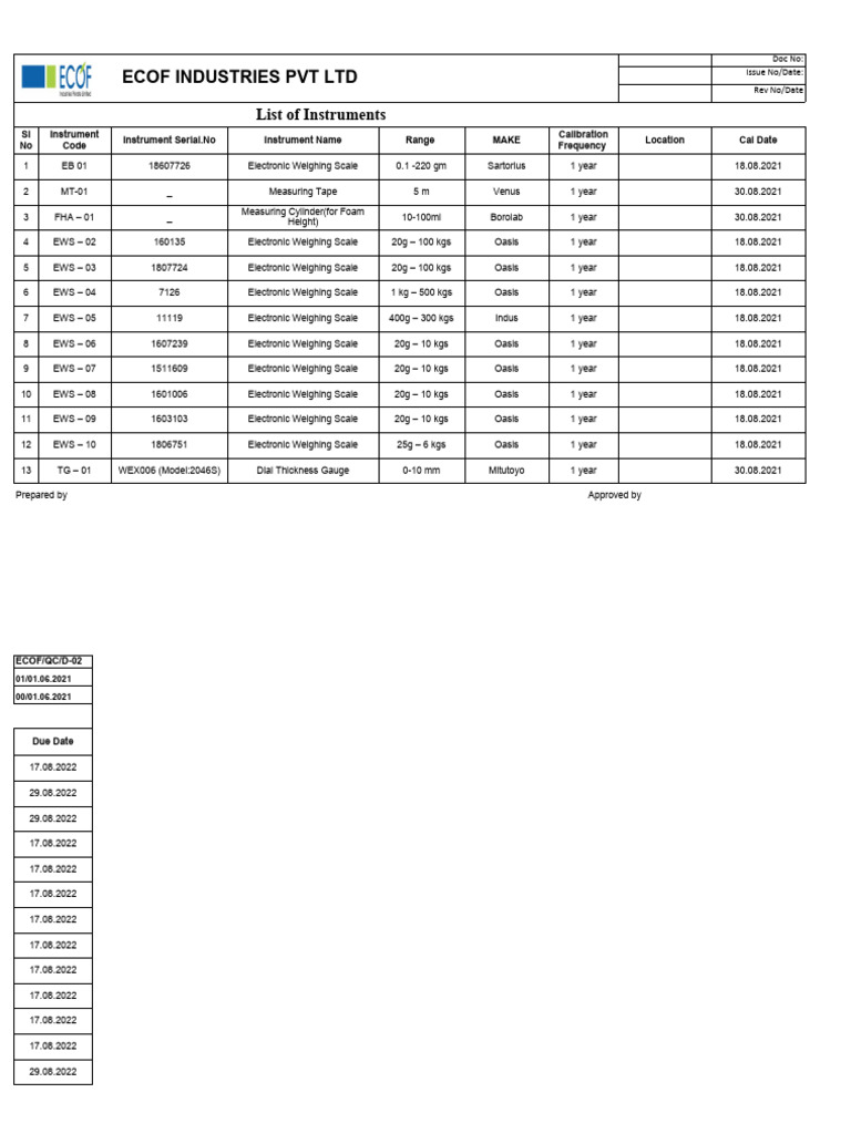 Calibration Records for ECOF Instruments | PDF | Weighing Scale | Metrology