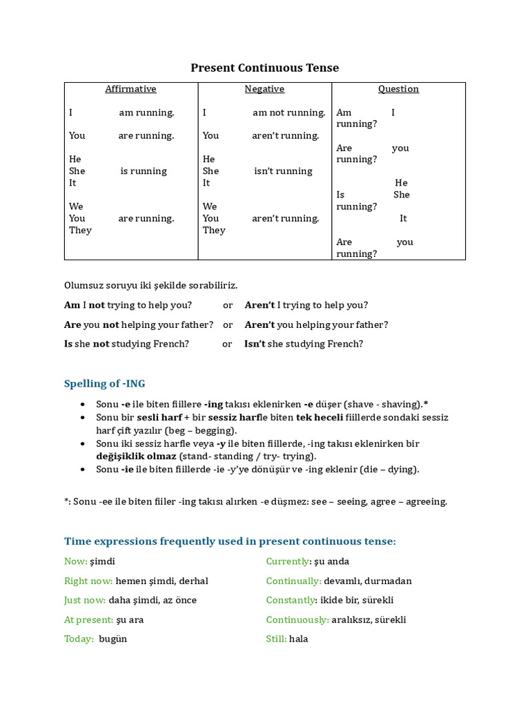 Present Continuous Tense: Spelling of - ING | PDF