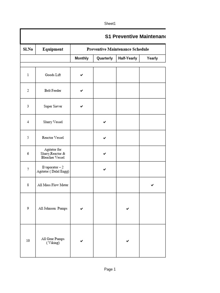 S1 Maintenance Details | PDF | Machines | Physical Sciences