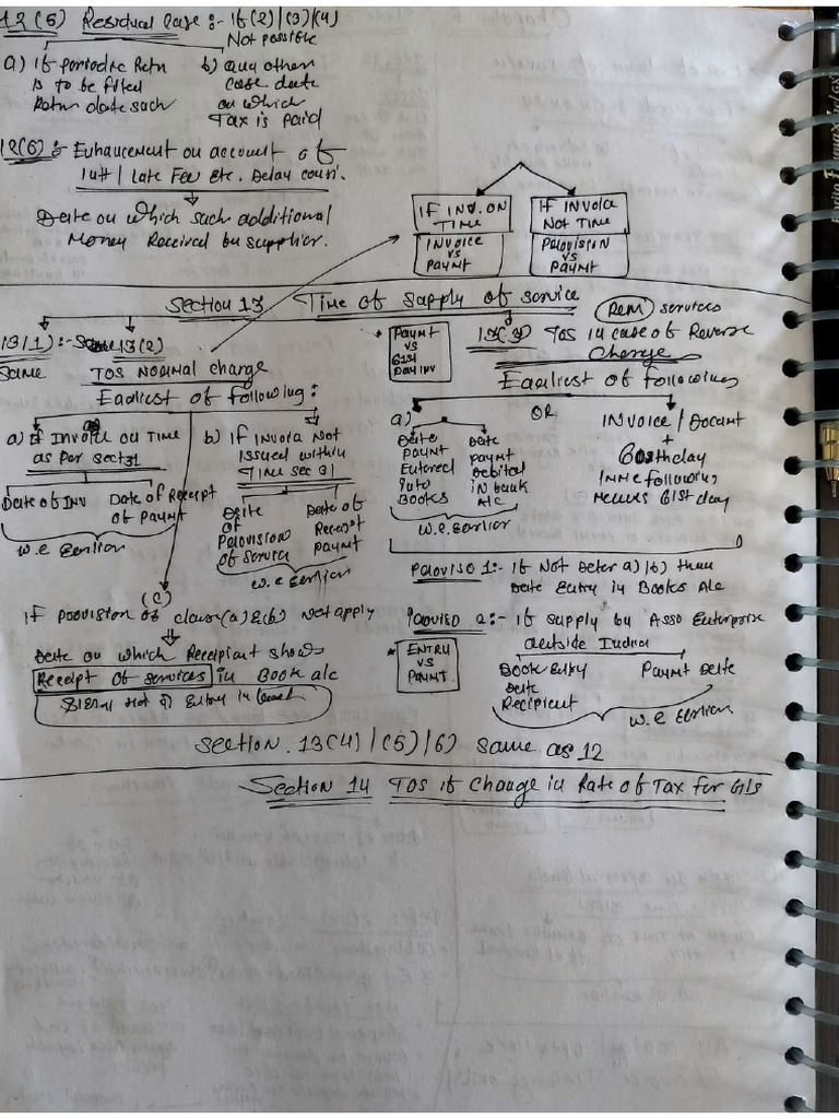 Class Notes GST | PDF