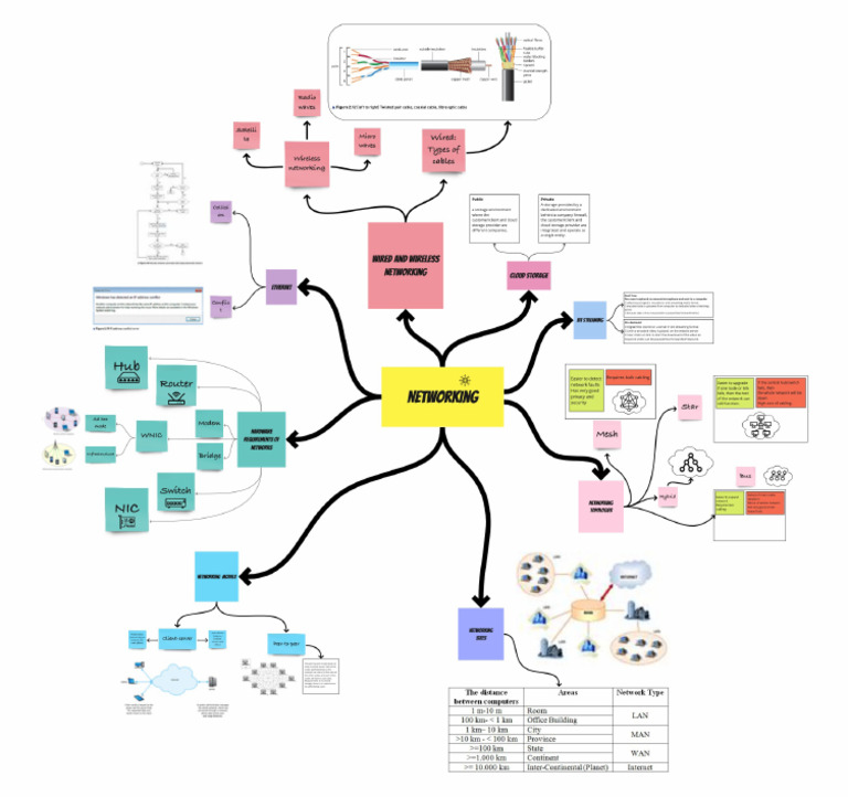 Chapter 2 A Level Computer Science - Communication-5 | PDF