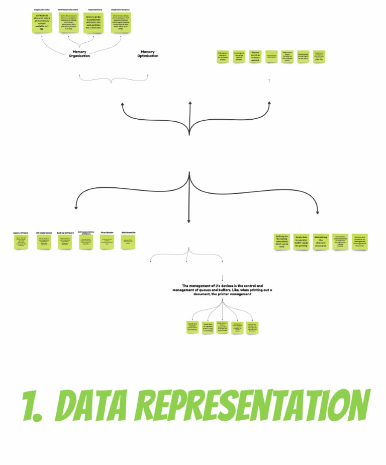 Data Pdf