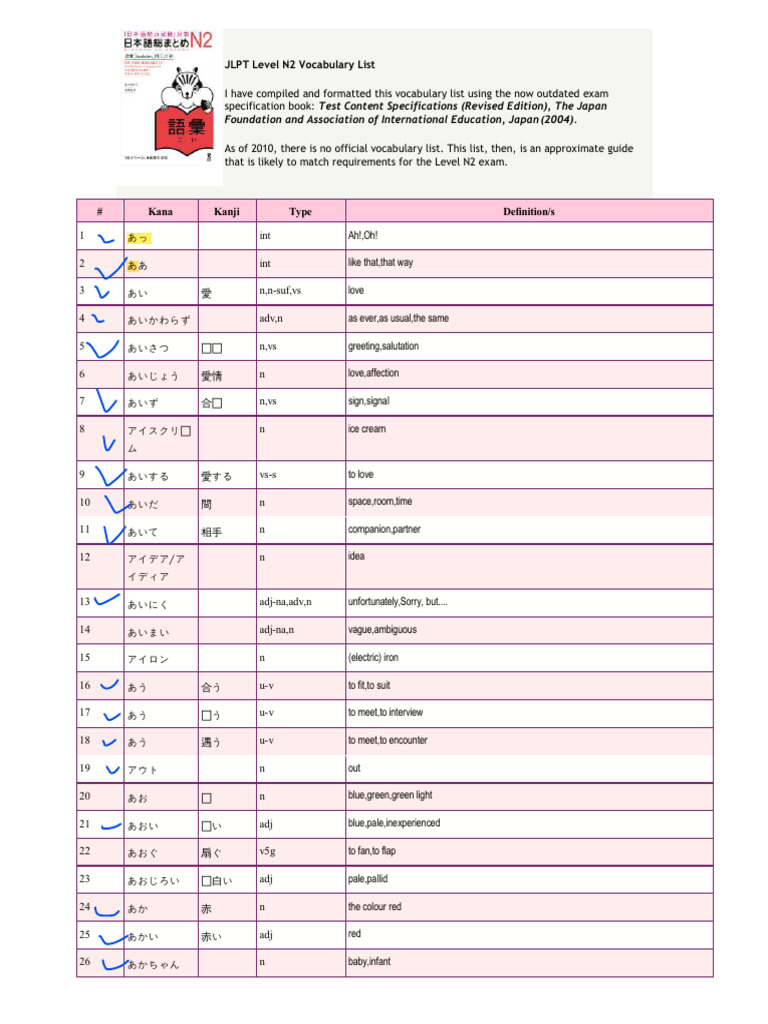 n2 Vocab Master | PDF