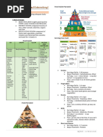 Food Digestion Chart | PDF | Foods | Fruit